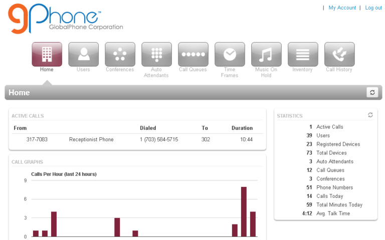 GPhone